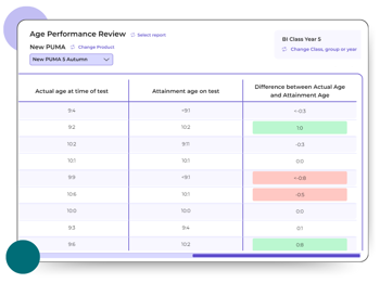 Boost Insights | Hachette Learning